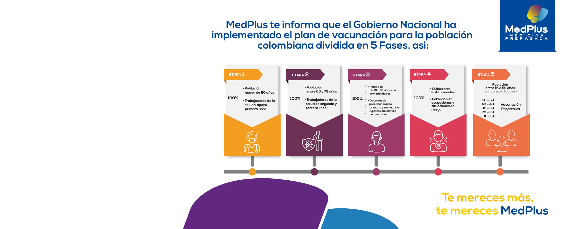 MedPlus Medicina Prepagada | MedPlus