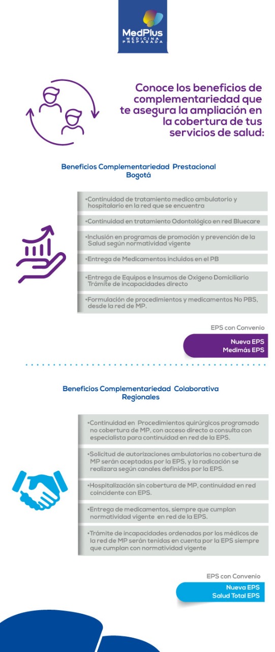 Beneficios de complementariedad prestacional y colaborativa | MedPlus